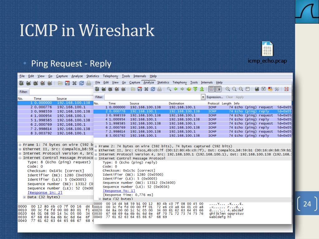PPT - Basic Wireshark Packet Analysis Common Lower-Layer Protocols ... PPT - Basic Wireshark Packet Analysis Common Lower-Layer Protocols ...
