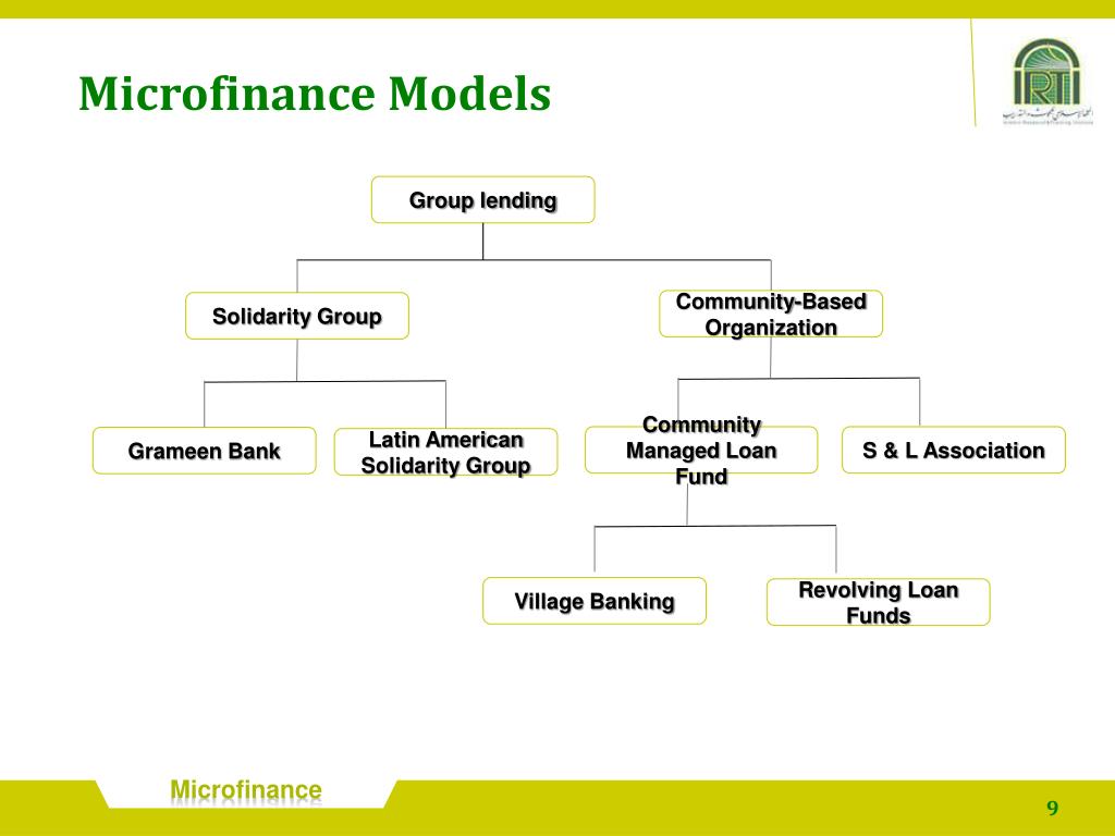 PPT - Islamic Microfinance Dr. Turkhan Ali Abdul Manap Islamic Research ...