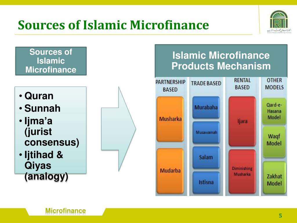 PPT - Islamic Microfinance Dr. Turkhan Ali Abdul Manap Islamic Research ...