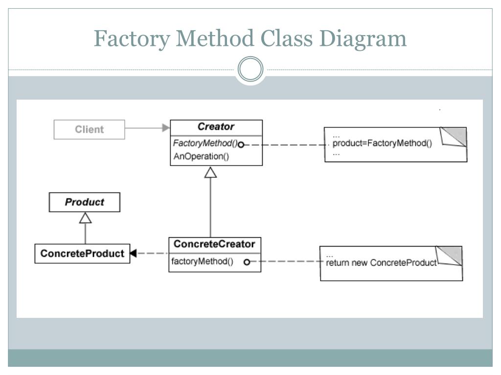 Ppt Factory Method Design Pattern Actionscript 30 Implementation Powerpoint Presentation