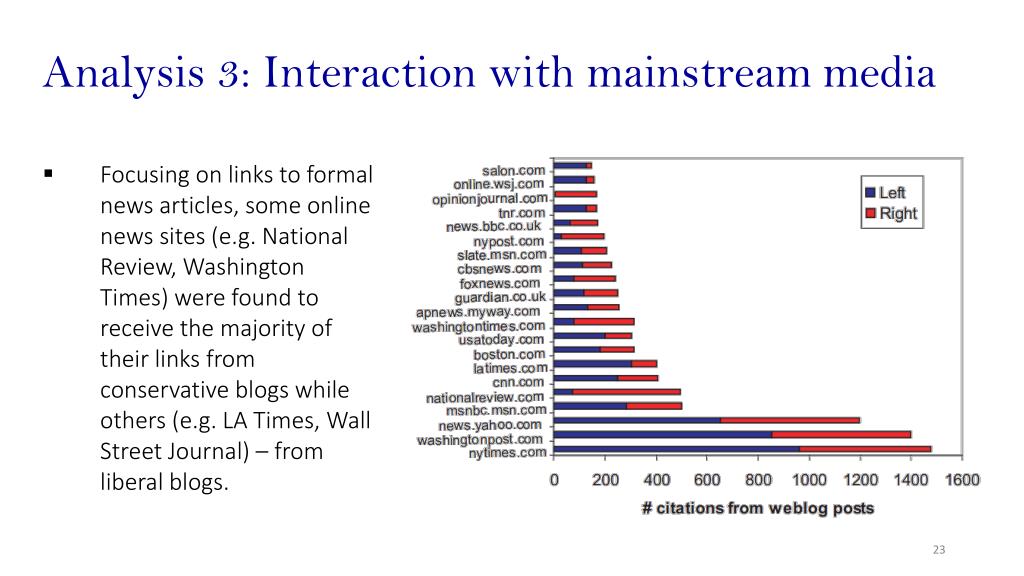 PPT - The Political Blogosphere and the 2004 U.S. Election: “Divided ...