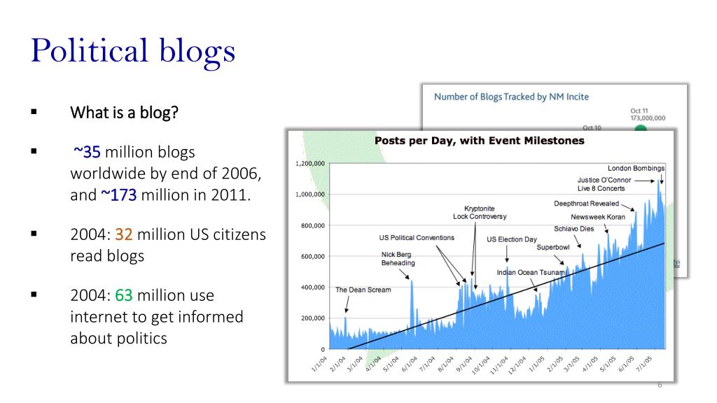 PPT - The Political Blogosphere and the 2004 U.S. Election: “Divided ...
