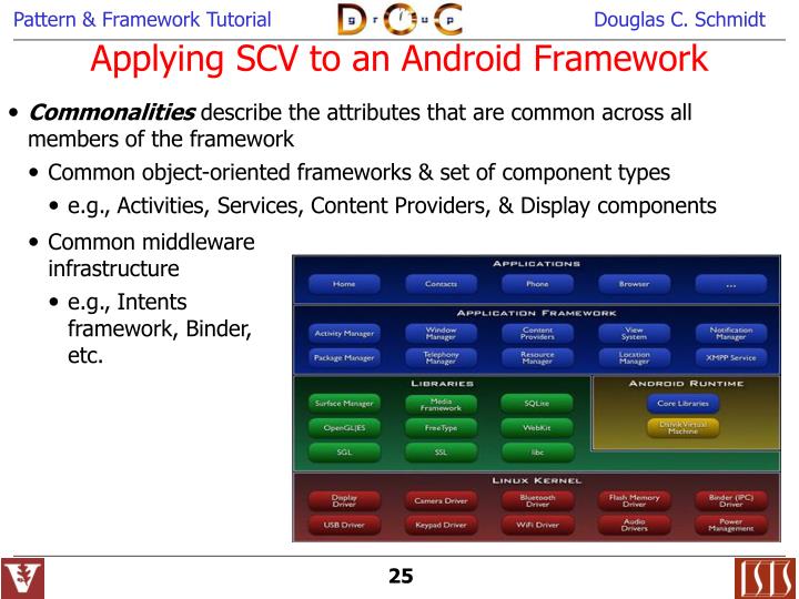 PPT - Object-Oriented Patterns & Frameworks PowerPoint Presentation ...