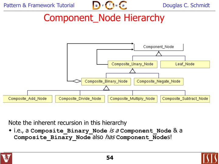 PPT - Object-Oriented Patterns & Frameworks PowerPoint Presentation ...