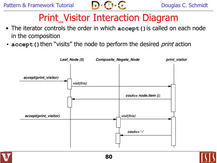 PPT - Object-Oriented Patterns & Frameworks PowerPoint Presentation ...