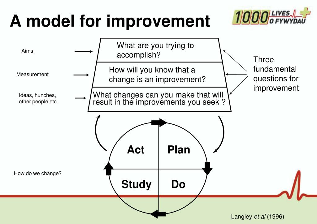 PPT - www.1000livesplus.wales.nhs.uk PowerPoint Presentation, free ...