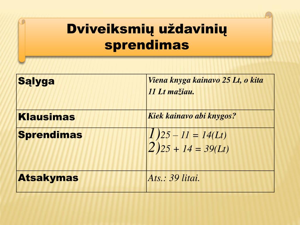 PPT - Kuršėnų Stasio An g lickio mokyklos pradinių klasių mokytojos ...