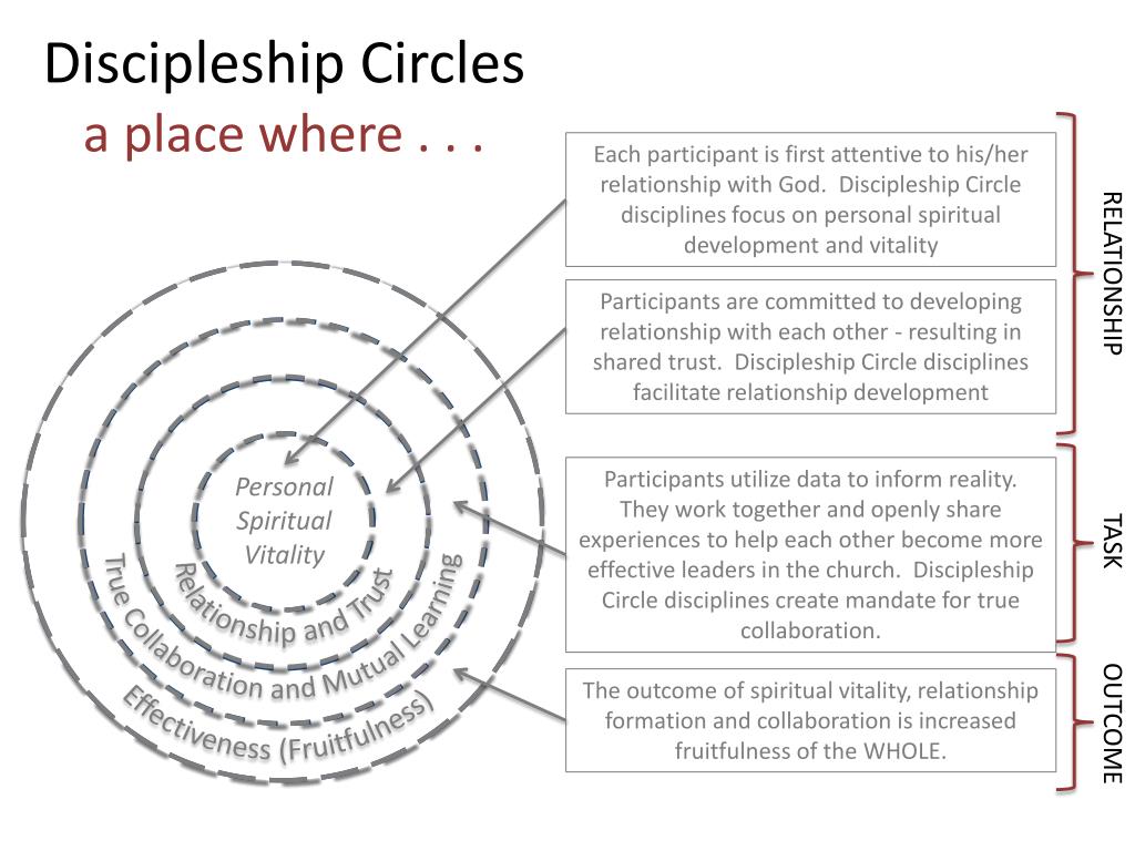 PPT - The Virginia Annual Conference of The United Methodist Church ...