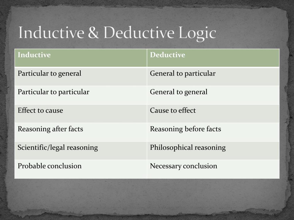 PPT Logical Reasoning Thinking PowerPoint Presentation Free 