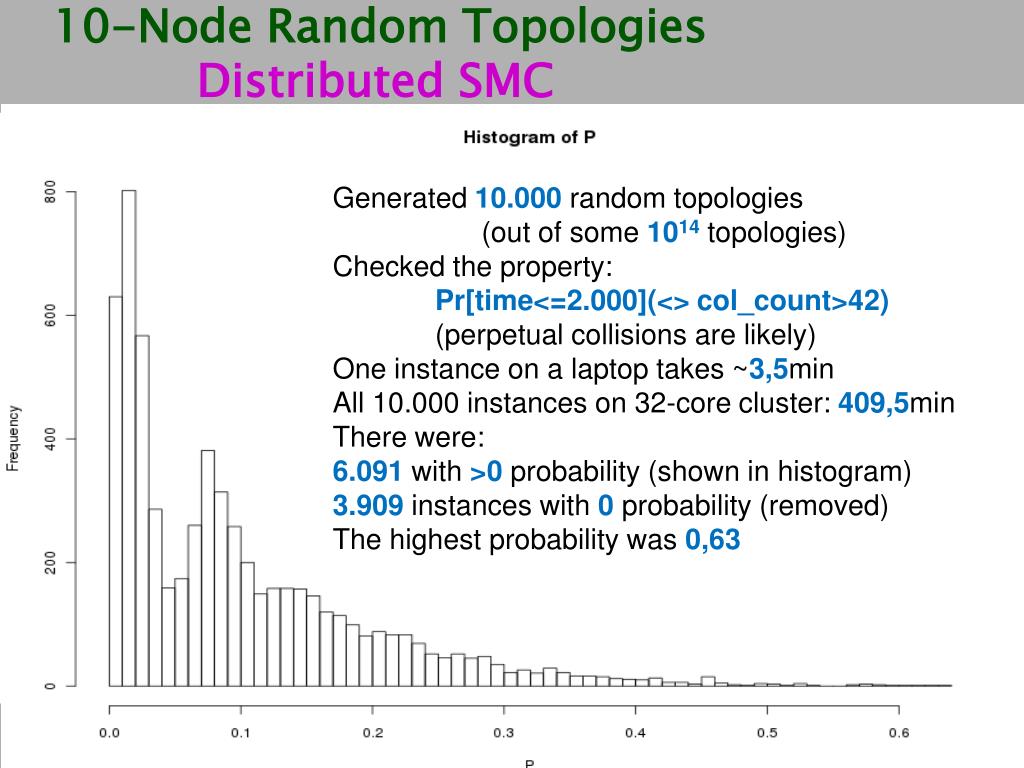 Ppt Parallel And Distributed Statistical Model Checking For Parameterized Timed Automata