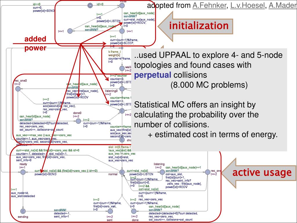 Ppt Parallel And Distributed Statistical Model Checking For Parameterized Timed Automata