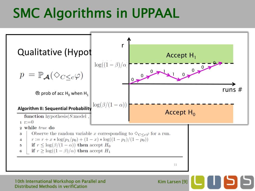 Ppt Parallel And Distributed Statistical Model Checking For Parameterized Timed Automata