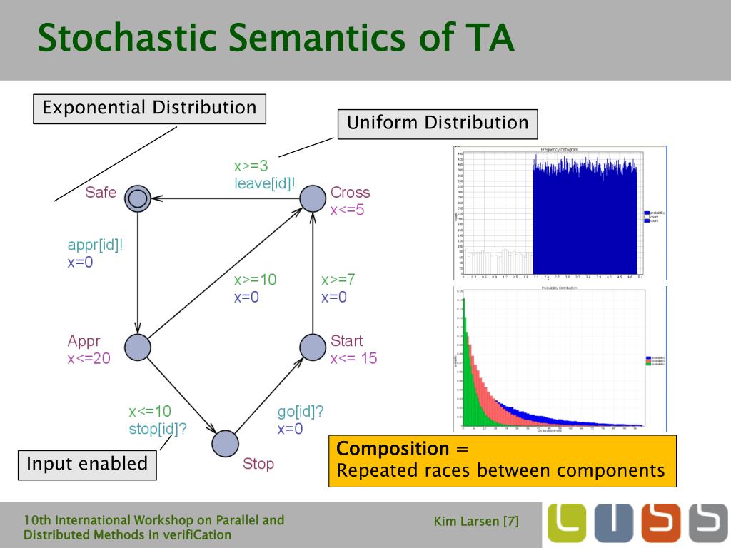 Ppt Parallel And Distributed Statistical Model Checking For Parameterized Timed Automata
