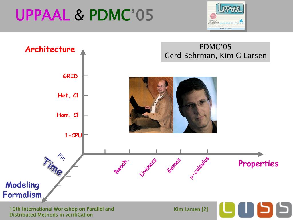 Ppt Parallel And Distributed Statistical Model Checking For Parameterized Timed Automata