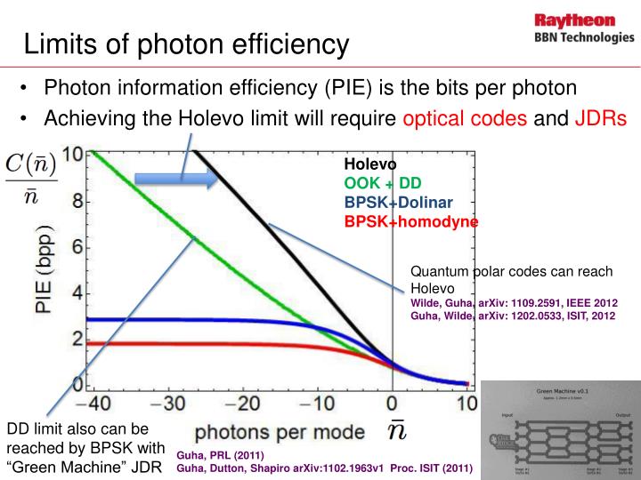 PPT - Optical Communications at the Quantum Limit PowerPoint ...