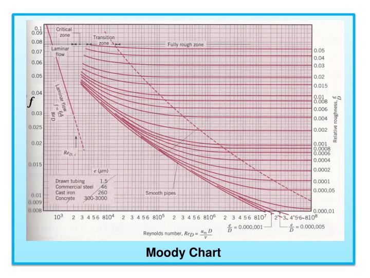 PPT - Fouling Factor: PowerPoint Presentation - ID:2053307