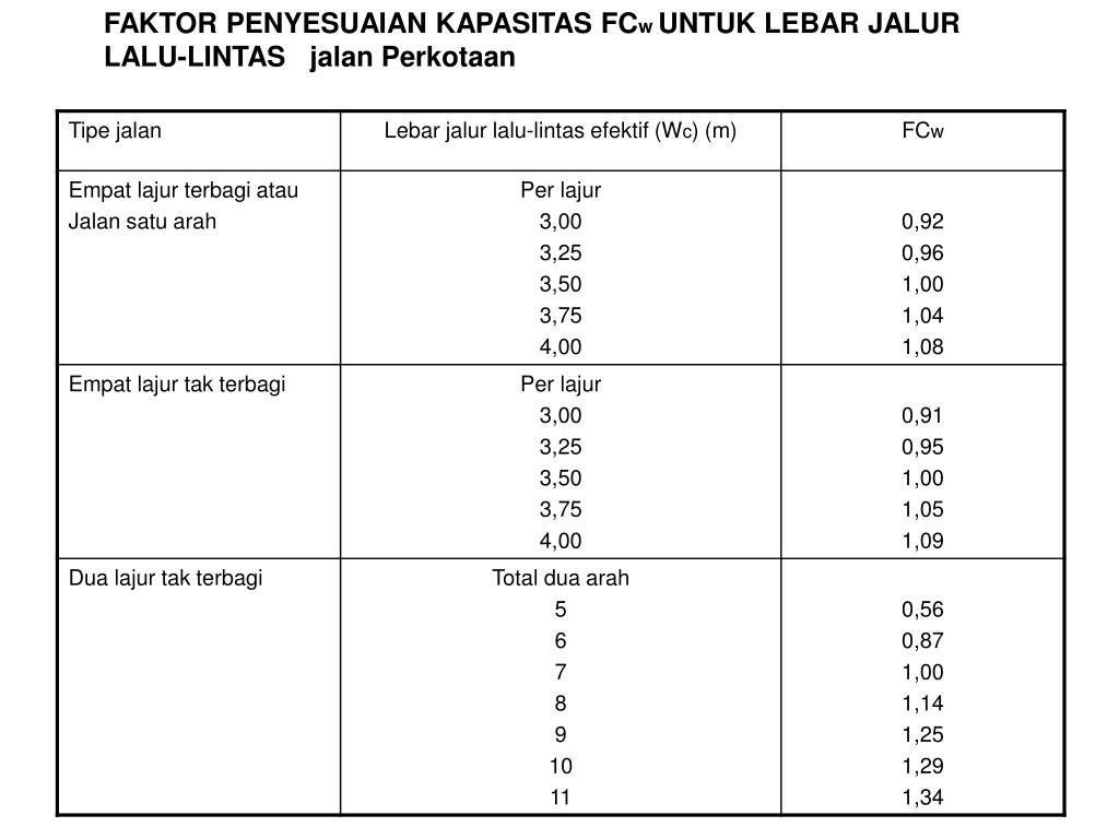 PPT - REKAYASA LALU LINTAS BAHAN MKJI SEGMEN JALAN, PERSIMPANGAN ...