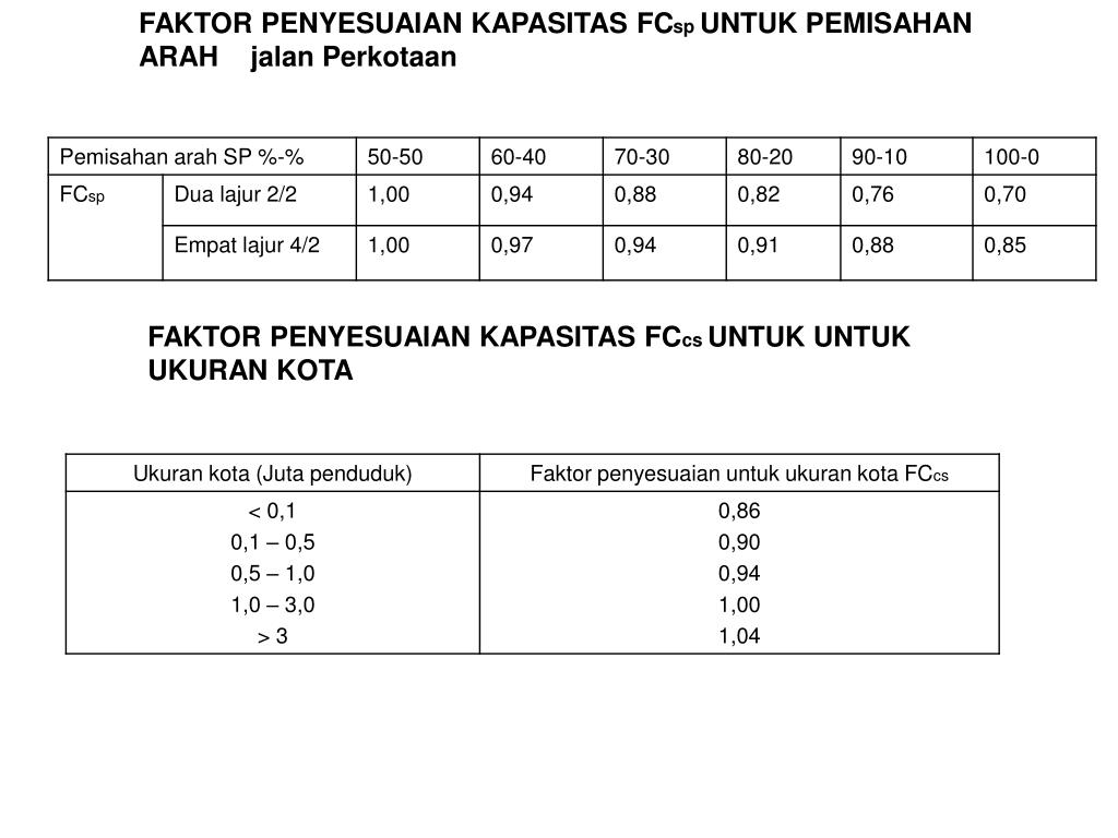 PPT - REKAYASA LALU LINTAS BAHAN MKJI SEGMEN JALAN, PERSIMPANGAN ...