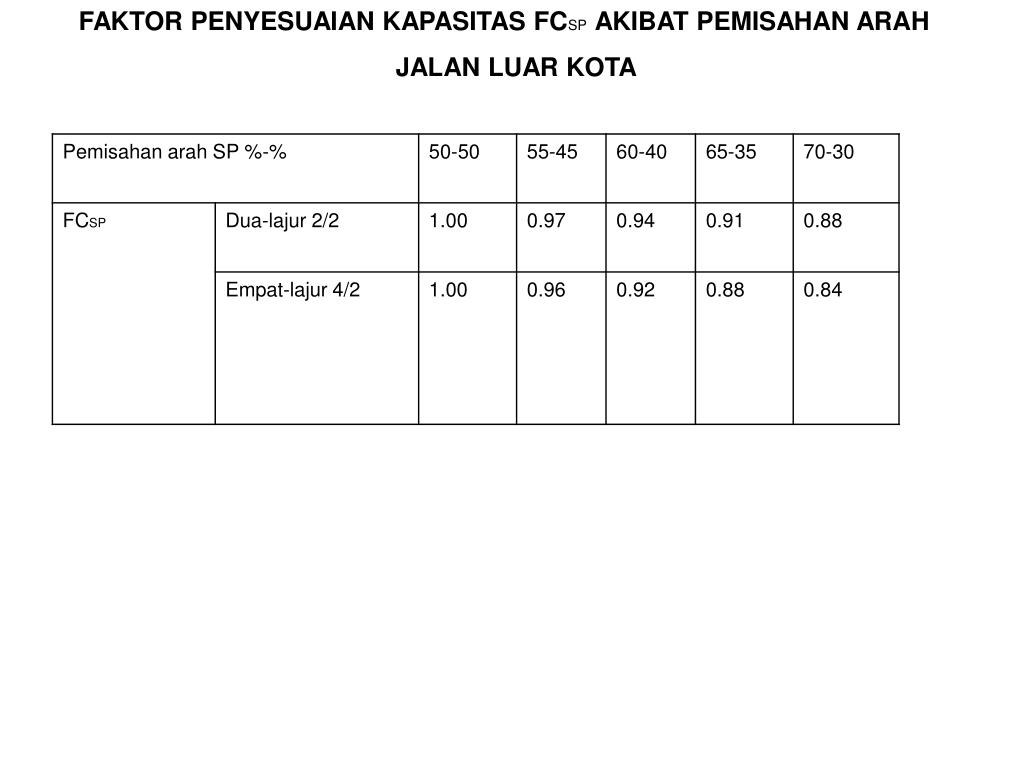 PPT - REKAYASA LALU LINTAS BAHAN MKJI SEGMEN JALAN, PERSIMPANGAN ...