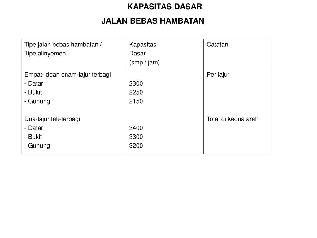PPT - REKAYASA LALU LINTAS BAHAN MKJI SEGMEN JALAN, PERSIMPANGAN ...