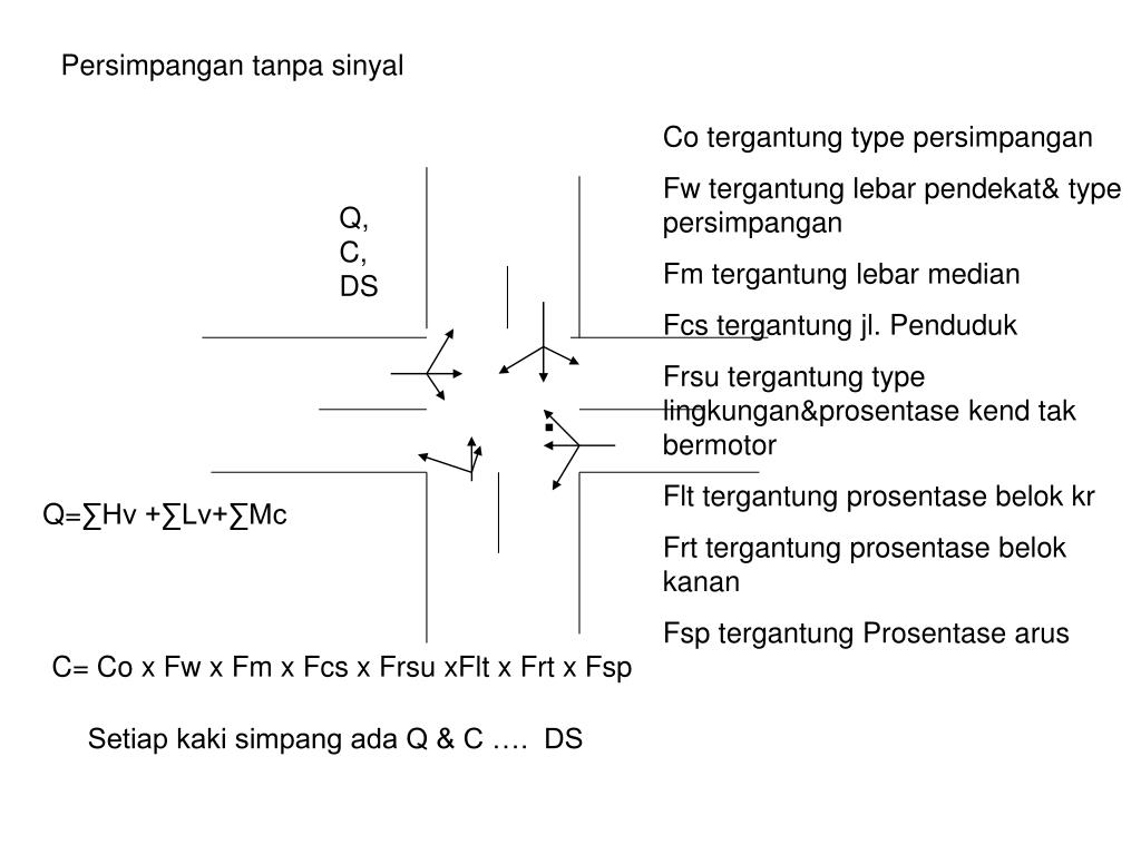 PPT - REKAYASA LALU LINTAS BAHAN MKJI SEGMEN JALAN, PERSIMPANGAN ...