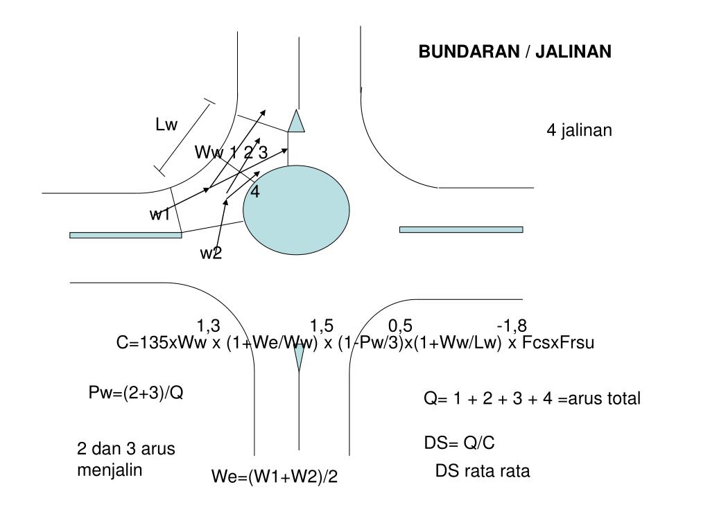 PPT - REKAYASA LALU LINTAS BAHAN MKJI SEGMEN JALAN, PERSIMPANGAN ...