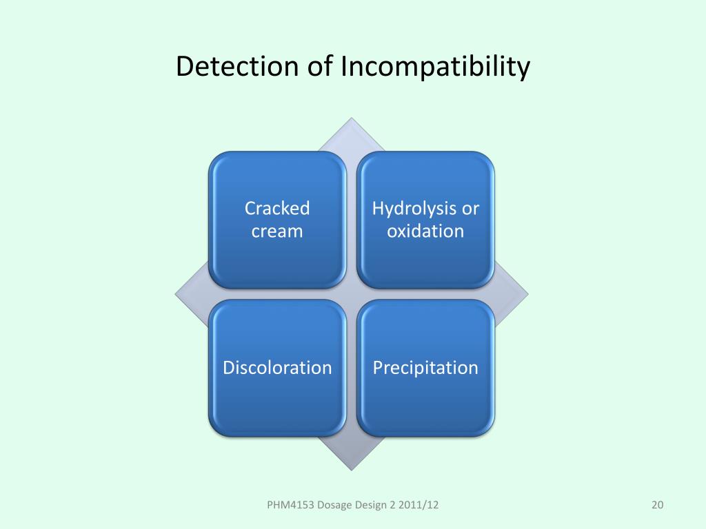 PPT - Phases in drug developments I: Pre-clinical studies PowerPoint ...