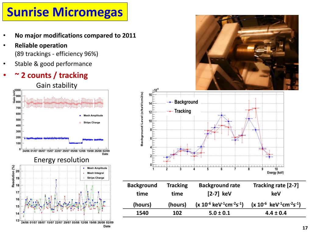 PPT - CAST FRC-D 2012-31 CAST FRC - 9 th Meeting Chaired by Sergio ...