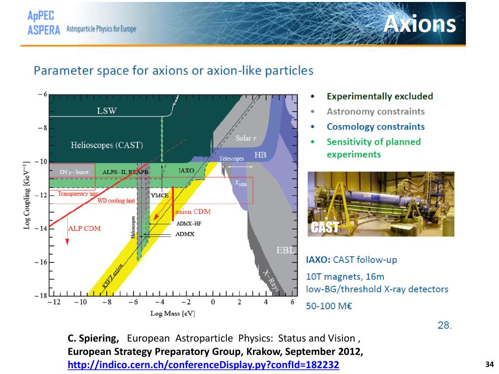 PPT - CAST FRC-D 2012-31 CAST FRC - 9 th Meeting Chaired by Sergio ...