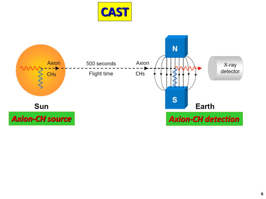 PPT - CAST FRC-D 2012-31 CAST FRC - 9 th Meeting Chaired by Sergio ...