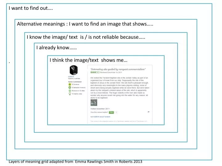 PPT - I want to find out…. . PowerPoint Presentation, free download ...