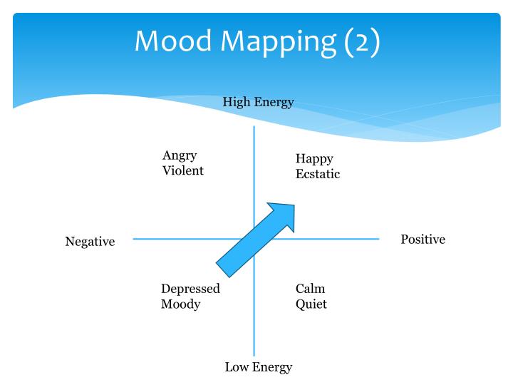 PPT - CHANGING MINDSETS PowerPoint Presentation - ID:2053508