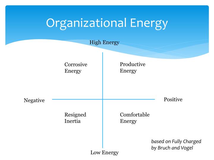 PPT - CHANGING MINDSETS PowerPoint Presentation - ID:2053508