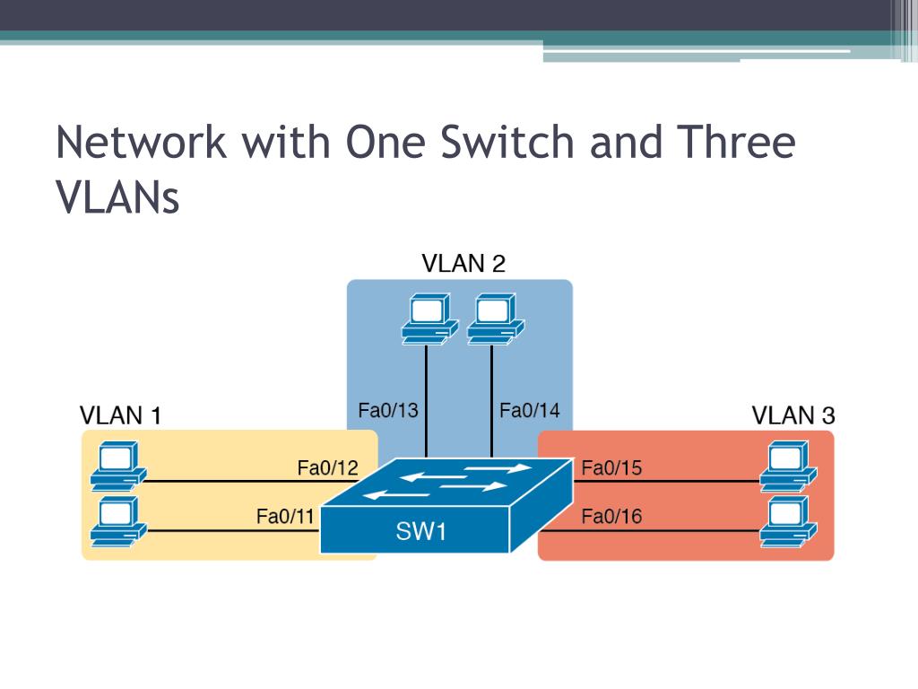 PPT - CCENT/CCNA ICND 1 PowerPoint Presentation, free download - ID:2053640 PPT - CCENT/CCNA ICND 1 PowerPoint Presentation, free download - ID:2053640
