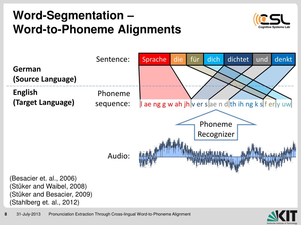 Ppt Pronunciation Extraction Through Cross Lingual Word To Phoneme Alignment Powerpoint