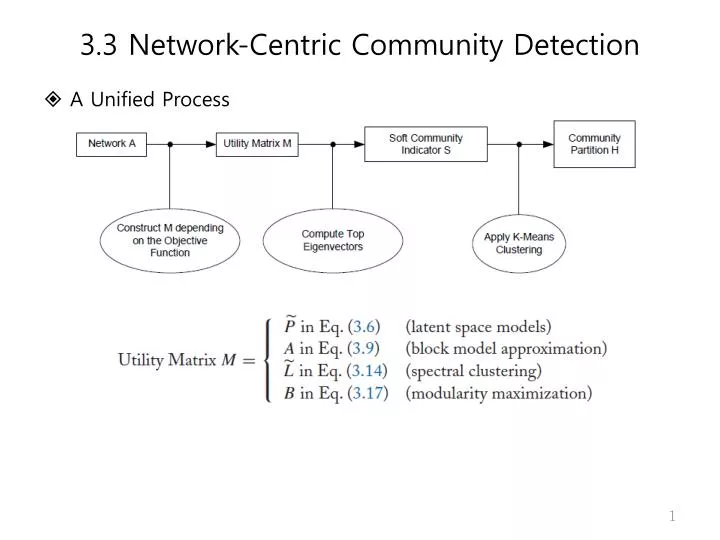 PPT - 3.3 Network-Centric Community Detection PowerPoint Presentation ...