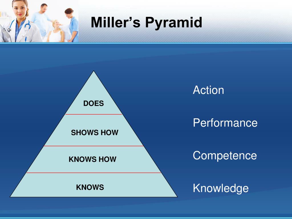 PPT - Medical Licensure in the United States Assessment of Clinical ...