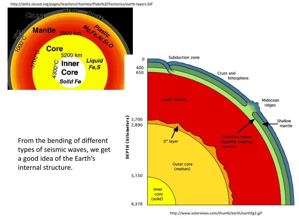 PPT - http://www.earthquakes.bgs.ac.uk/earthquakes/education/eq_booklet ...