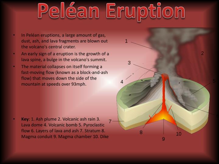 PPT - TYPES OF VOLCANIC ERUPTIONS PowerPoint Presentation - ID:2054718