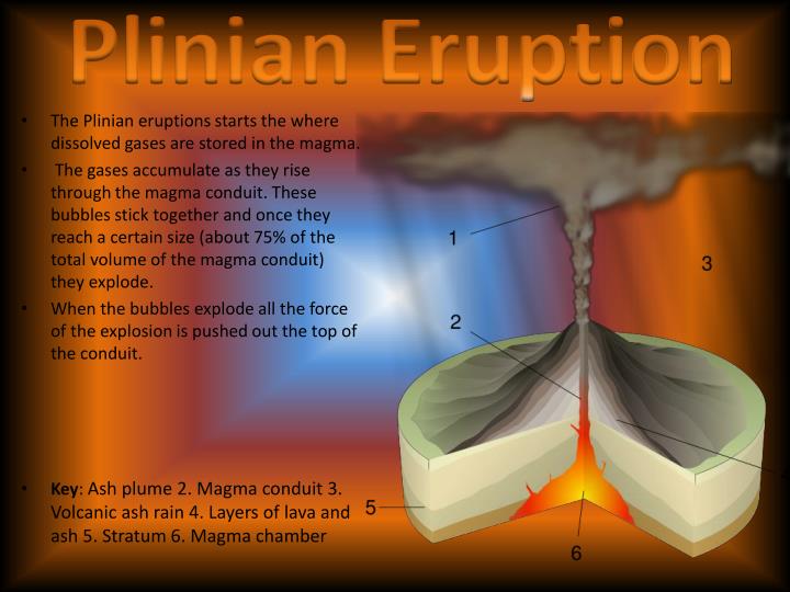 PPT - TYPES OF VOLCANIC ERUPTIONS PowerPoint Presentation - ID:2054718