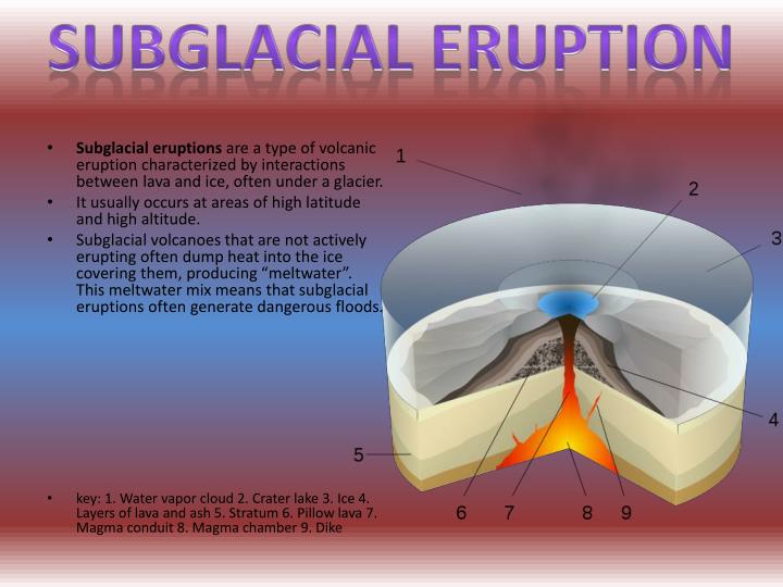 PPT - TYPES OF VOLCANIC ERUPTIONS PowerPoint Presentation - ID:2054718