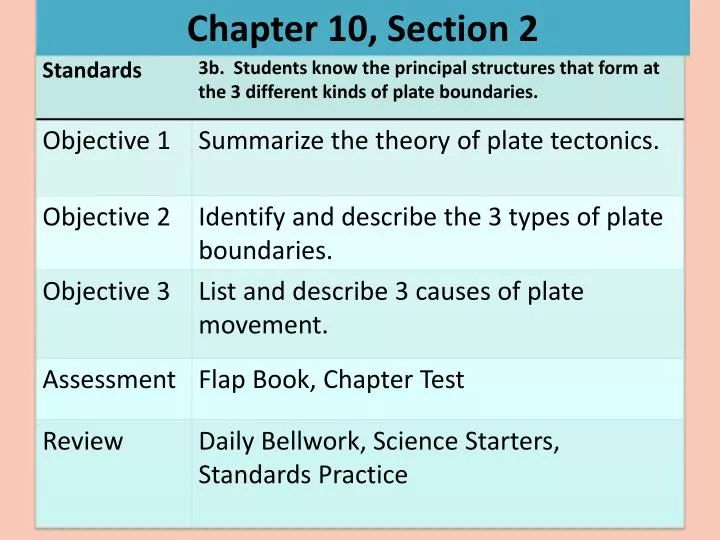 Ppt Chapter 10 Section 2 Powerpoint Presentation Free Download Id 2054749