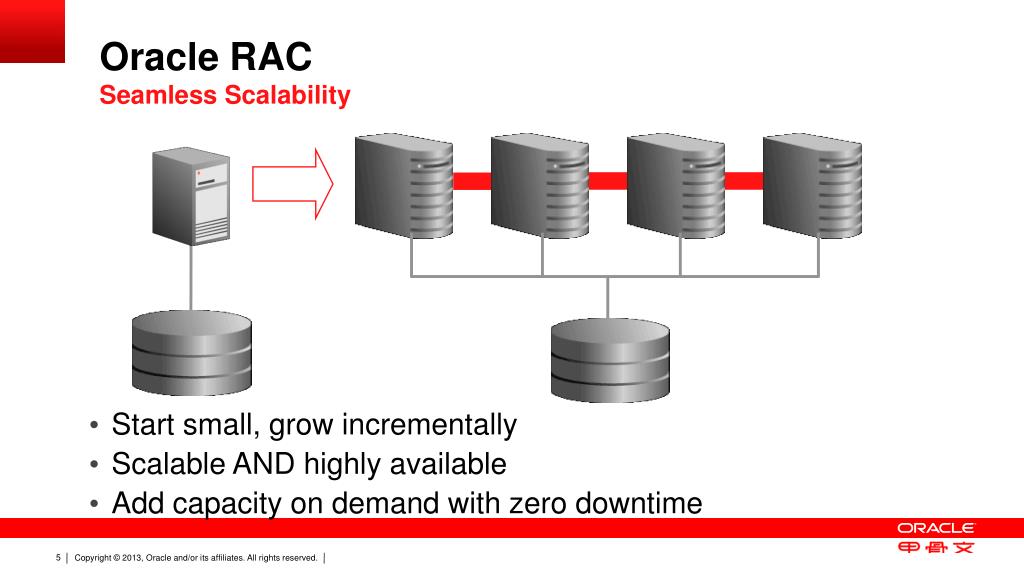Ppt Oracle Weblogic Server And Oracle Database Rac Performance On