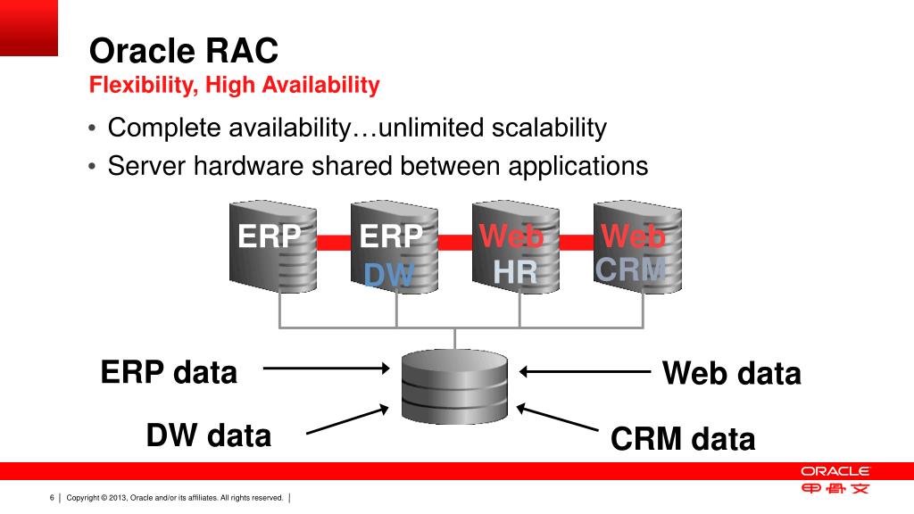 Ppt Oracle Weblogic Server And Oracle Database Rac Performance On