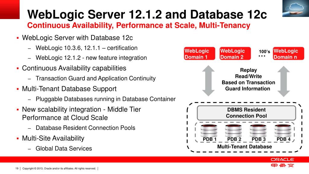 Ppt Oracle Weblogic Server And Oracle Database Rac Performance On