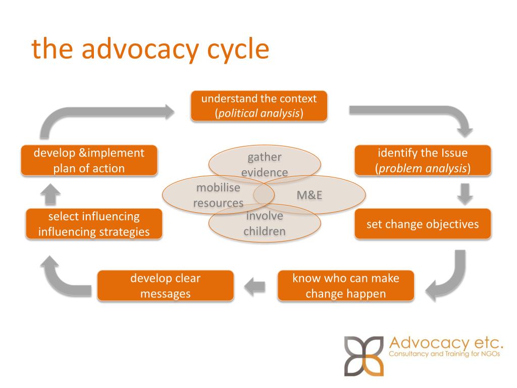 PPT - Advocacy Workshop National Network for Children Sofia, Bulgaria ...