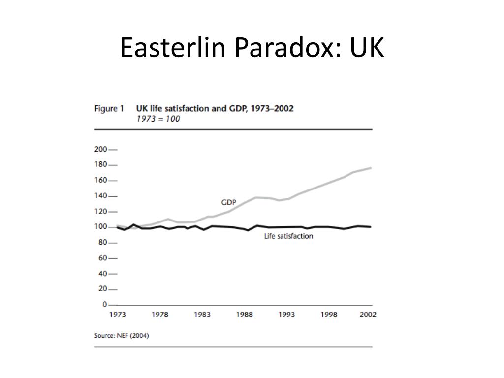 PPT - The economics of happiness PowerPoint Presentation, free download ...