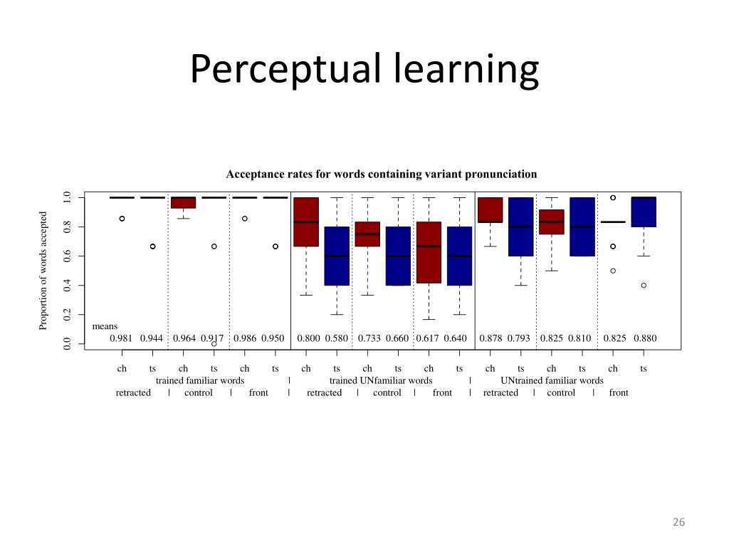 PPT - Eye-tracking reveals the effects of perceptual learning on ...