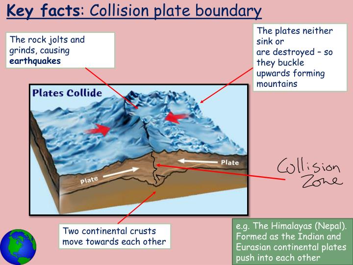 PPT - The Restless Earth Year 11 revision PowerPoint Presentation - ID ...