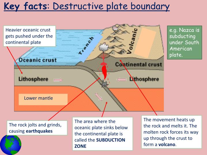 PPT - The Restless Earth Year 11 revision PowerPoint Presentation - ID ...